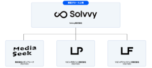 経営統合により誕生した新たな上場コンサルティングファーム「Solvvy（ソルヴィー）株式会社」が始動 | Solvvy（ソルヴィー）株式会社