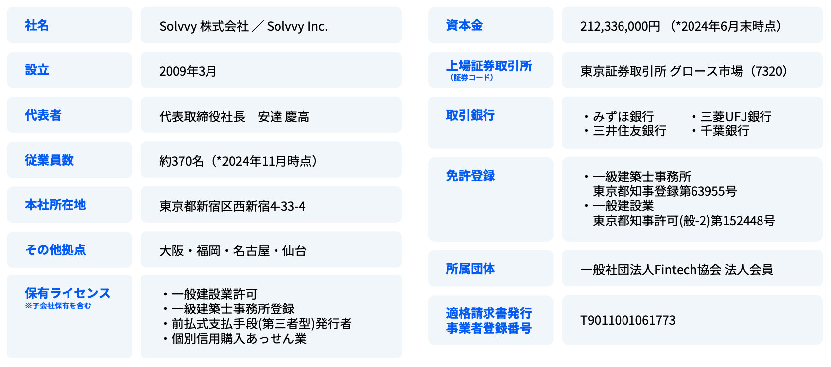 経営統合により誕生した新たな上場コンサルティングファーム「Solvvy（ソルヴィー）株式会社」が始動 | Solvvy（ソルヴィー）株式会社